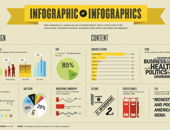 10 Beautiful and Inspiring Infographics